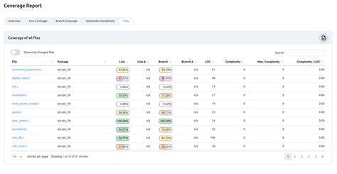 Firmware For A Remote Controller Based On Esp32 — Amarula Solutionss Wiki Documentation