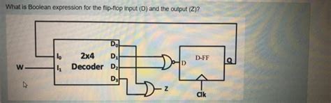 Solved What Is Boolean Expression For The Flip Flop Input