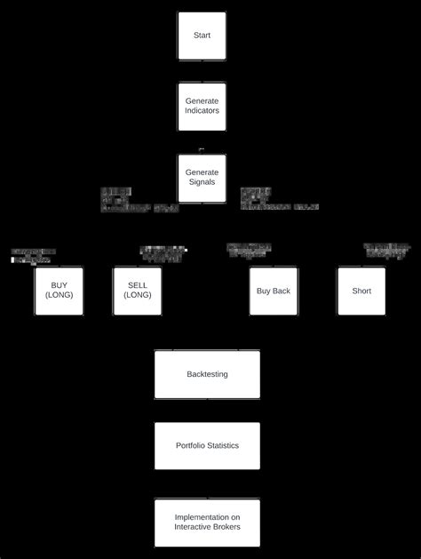Beginners Guide To Algorithmic Trading In R Part 16 By Kushagra