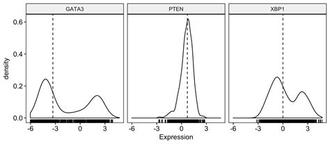 facilitating exploratory data visualization application to tcga