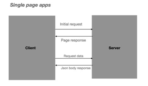 Angular Flashcards Quizlet