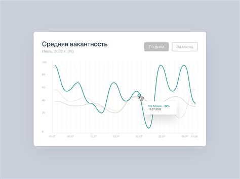 Dashboard — Graph Widget By German Sverdlov On Dribbble