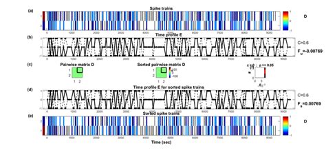Spiky Spike Train Analysis Of Pzno Nanoparticles Colloids And