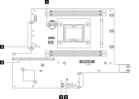System Board Leds Thinksystem Se350 Lenovo Docs