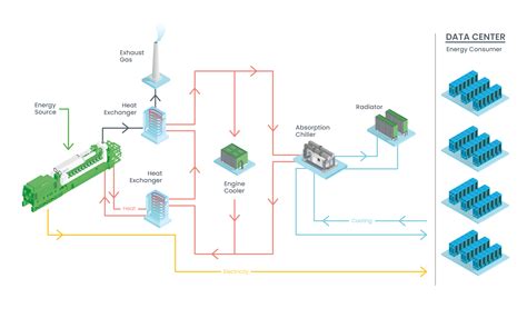 Data Center Technical Scheme 02 En Technical