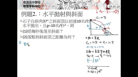 拋體運動 測試版 YouTube