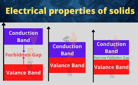 Hysteresis Loop Magnetic Hysteresis