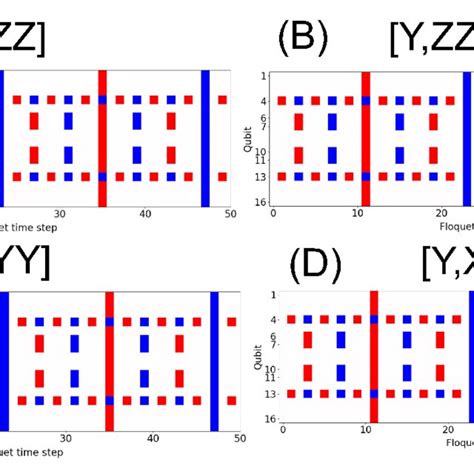 polarization measurement the polarization measurement a 1 z i t