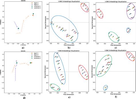 Figure 6 From Fact Based Agent Modeling For Multi Agent Reinforcement Learning Semantic Scholar