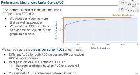 Data100 L22 Logistic Regression Ii Hhzz`s Space