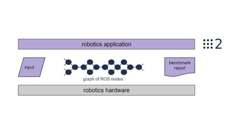 Tag Isaac Ros Nvidia Technical Blog