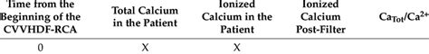 Protocol For The Control Of Total And Ionized Calcium During The Download Scientific Diagram
