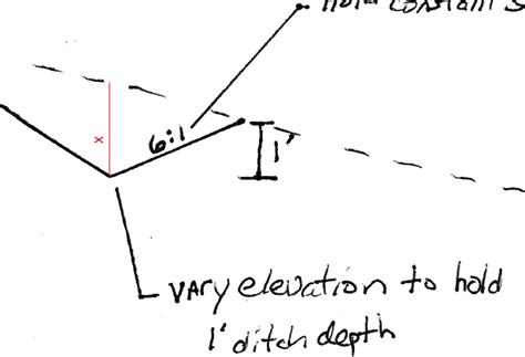 solved subassembly composer ditch depth in fill condition page 2