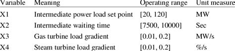 Input Control Variables Download Table