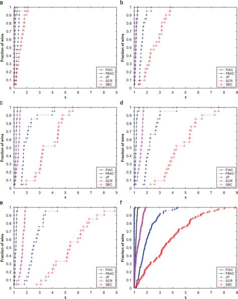 Figure 3 From A Framework For Scalable Greedy Coloring On Distributed Memory Parallel Computers