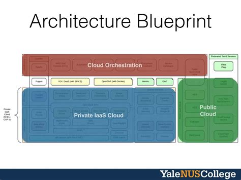 Openstack Implementation At Ihl Ppt