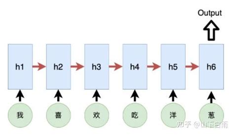 Bert的前世今生详解（四）——位置编码 知乎