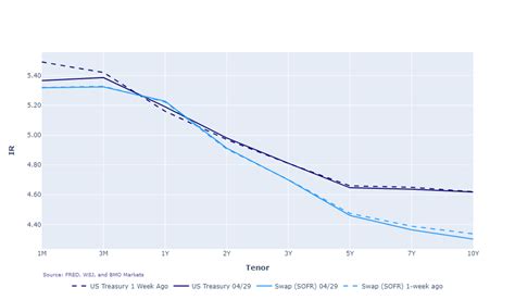 Weekly Report April 29rd 2024 Abelian Partners