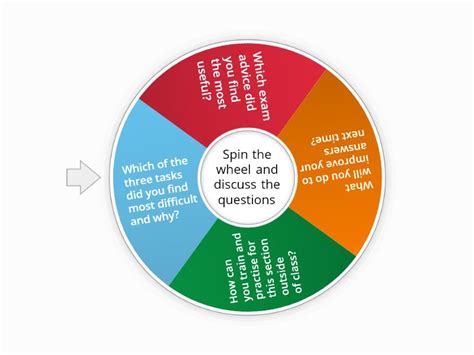Igcse Reflection Reading Question 2 Random Wheel