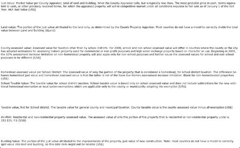 Figure 2 From Spatiotemporal Model Of Real Estate Valuation Trend