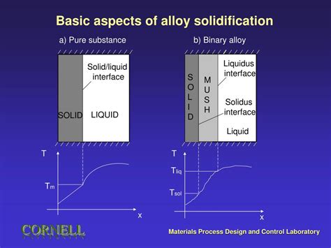 PPT A Numerical Investigation Of Directional Binary Alloy Solidification Processes Using A