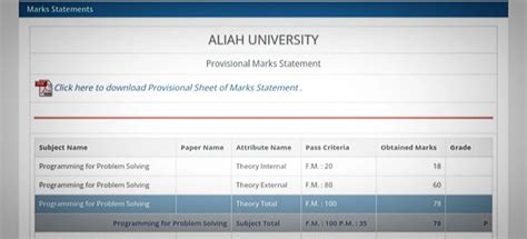 Md Hamza Zafar On Linkedin Codingjourney Cprogramming Achievement