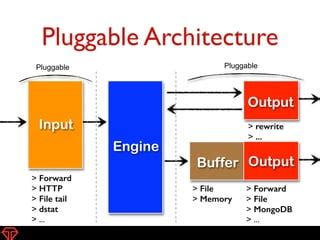 Fluentd Unified Logging Layer At Cwt Ppt