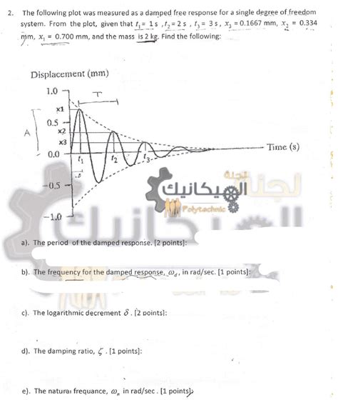 solved 2 the following plot was measured as a damped free