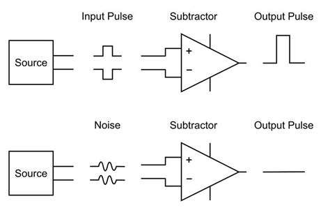 Operational Amplifier Analog Differential Line Driver And 53 Off