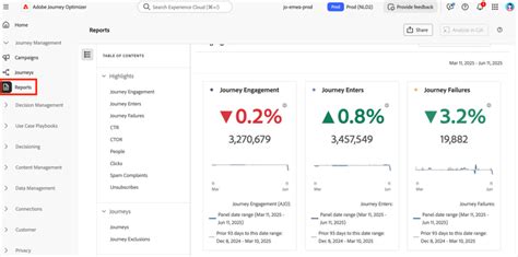 Updated Reporting Experience Adobe Journey Optimizer