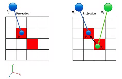Draw Simple Grid Drawing In TikZ TeX LaTeX Stack Exchange