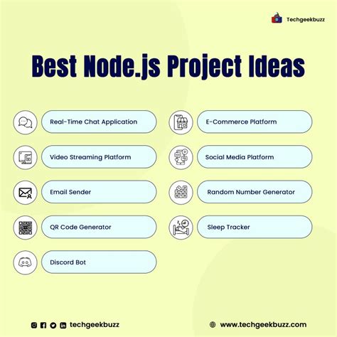 techgeekbuzz on linkedin nodejs webdevelopment codingprojects