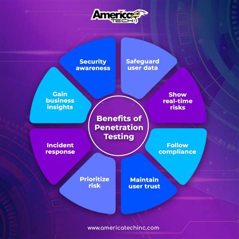 Americatech Inc On Linkedin Cybersecurity Americatech Penetrationtesting Incidentresponse…