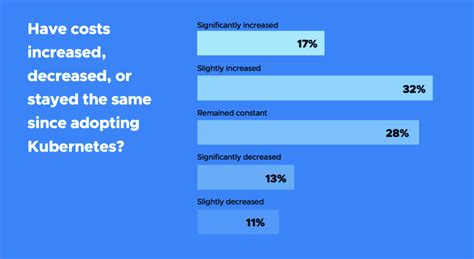 Oracle Brings New Kubernetes Features To Its Container Engine Itops Times