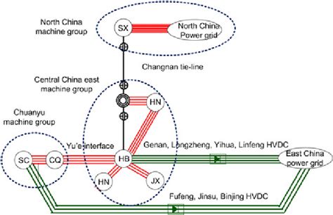 Structure Of The North China Central China East China Ac Dc Download Scientific Diagram