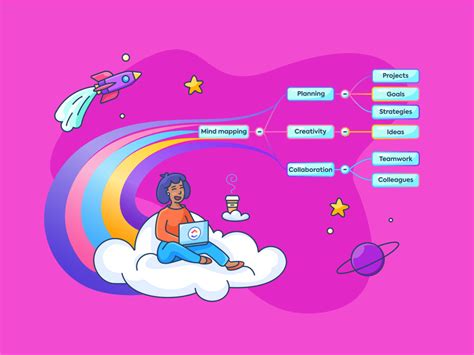 10 Best Workflow Design Software In 2025 Clickup