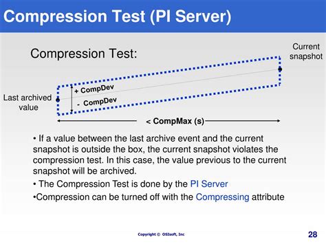 Ppt Using Pi Processbook Powerpoint Presentation Free Download Id 6264275