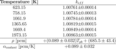 10 K Ef F At Different Coolant Temperatures Download Scientific Diagram