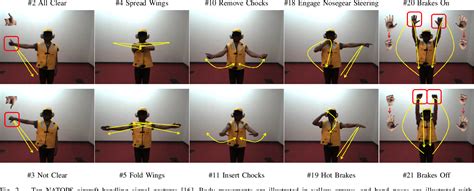 Figure 1 From Multi Signal Gesture Recognition Using Temporal Smoothing