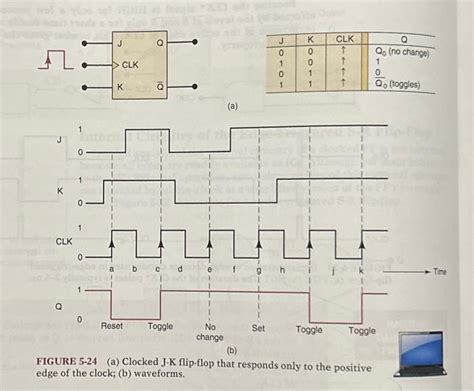 Solved B Apply The J K And CLK Waveforms Of Figure Chegg Com