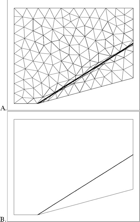 Figure 1 From A Finite Volume Method For The Two Dimensional Euler Equations With Solution
