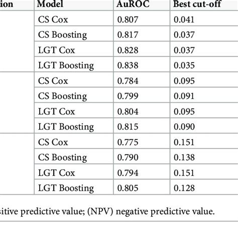 Misclassification Table Download Table