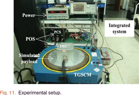 Figure 11 From Optimal Actuator Fault Detection For A Tgscm System Based On Disturbance