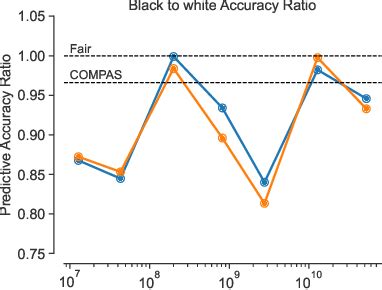 Figure From Predictability And Surprise In Large Generative Models Semantic Scholar