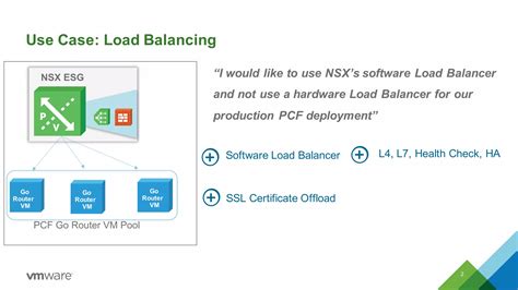 Pivotal Cloud Foundry Nsx Ppt
