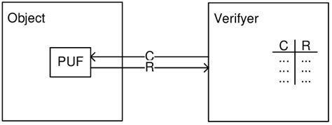 Challenge Response Authentication Download Scientific Diagram