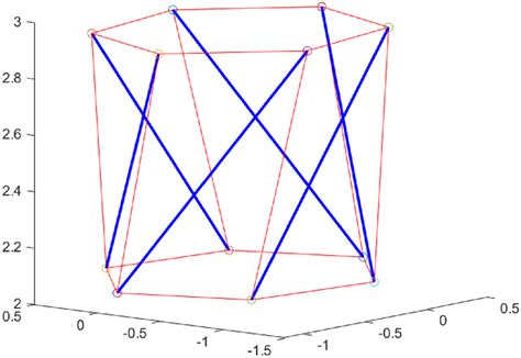 The Selfequilibrium Status Of Hexagonal Prism Tensegrity Structure Download Scientific Diagram