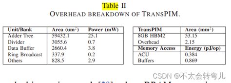 Transpim A Memory Based Acceleration Via Software Hardware Co Design For Transformer（论文翻译） Csdn博客