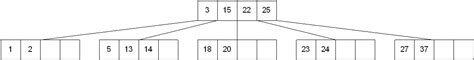 Notes Engineering Sem 2 Data Structures Algorithms Unit 5