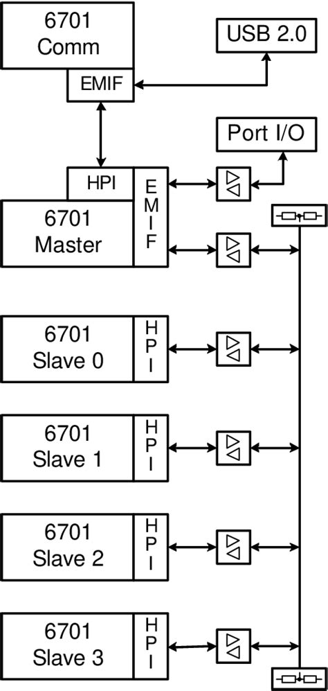 Figure 1 From A Multiprocessor Dsp System For A High Throughput Control Application Semantic